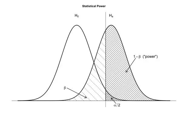 Biostatistics Blog Innovation And Opinion Tips And Techniques