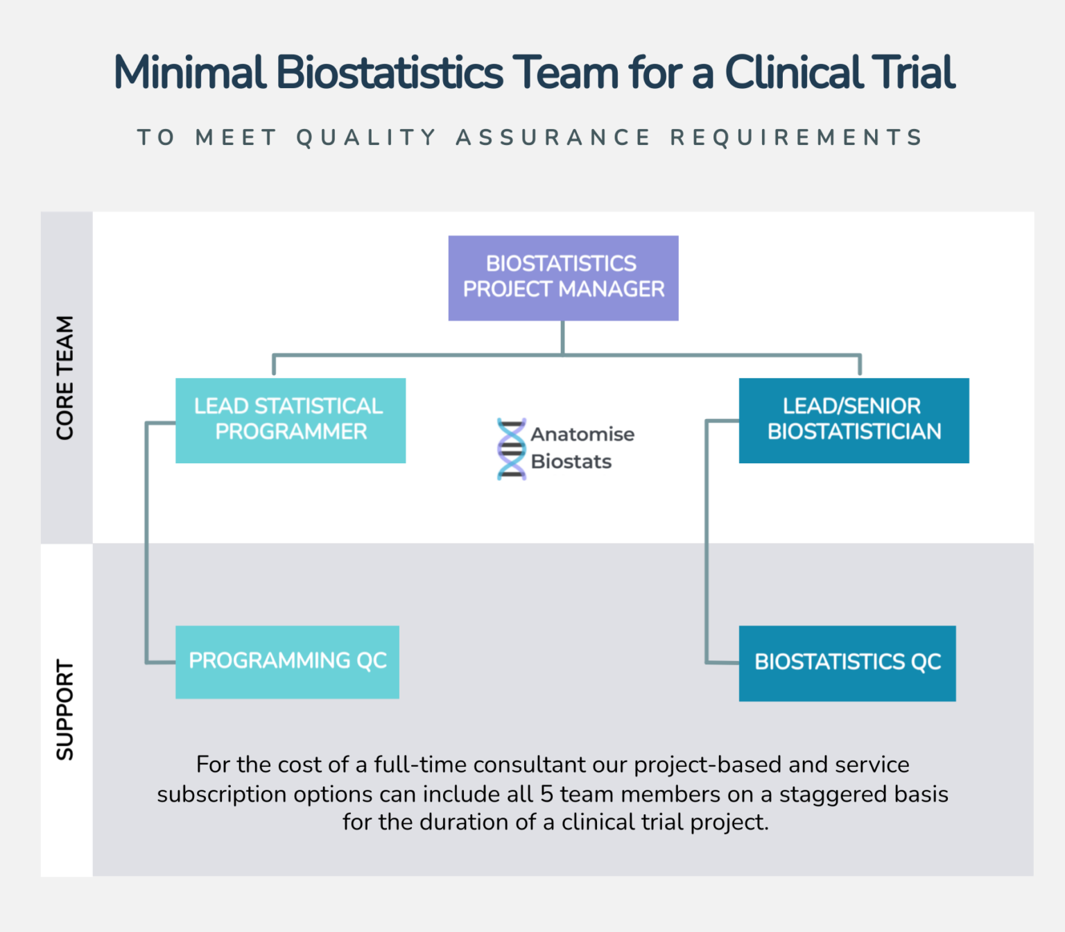 Biostatistical Consulting Services Life Sciences Research